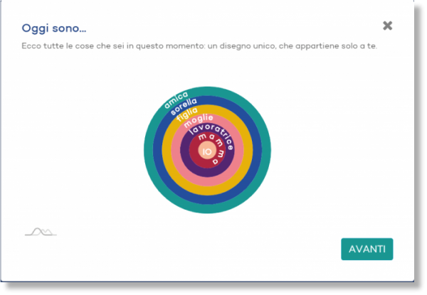 MultiMe, per scoprire la versione migliore di noi stessi